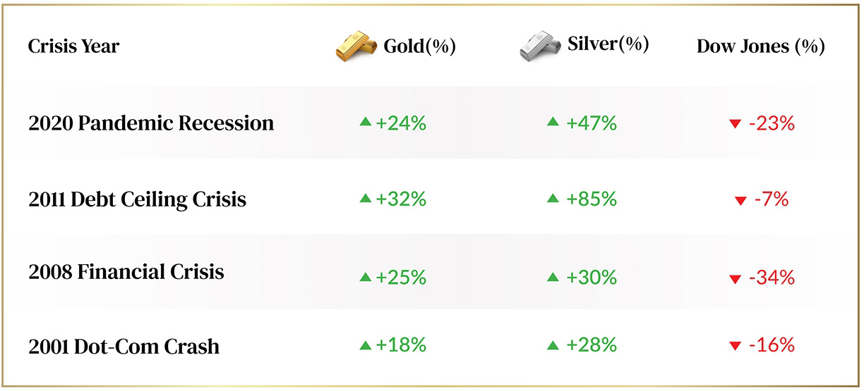 Red Alert Report - American Independence Gold
